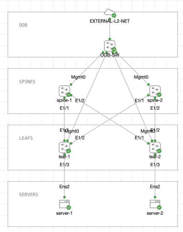 BGP Based Data Center Fabric | Logs
